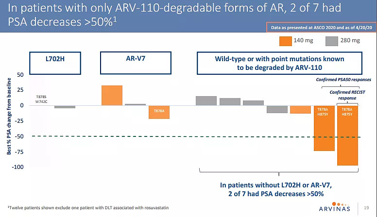 从Nurix上市看国内PROTAC投资机会 $Nurix Therapeutics(NRIX)$ $恒瑞医药(SH600276)$ $开拓药业 ...