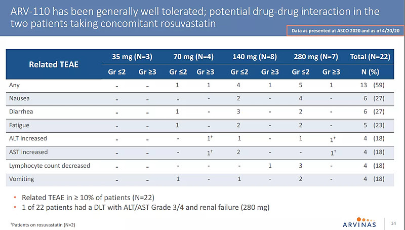 从Nurix上市看国内PROTAC投资机会 $Nurix Therapeutics(NRIX)$ $恒瑞医药(SH600276)$ $开拓药业 ...