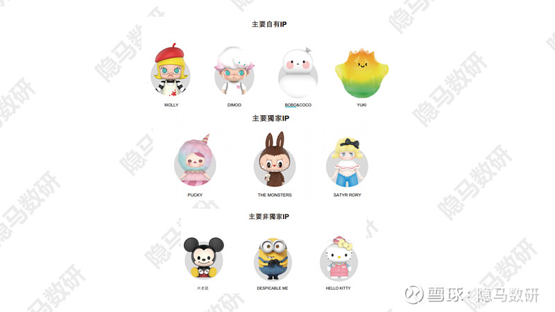 popmart——IP经纪公司还是零售公司？ 泡泡玛特 申请赴港上市，已然是国内最大增长最快的潮流玩具公司。从招股说明书来看，2018/ ...