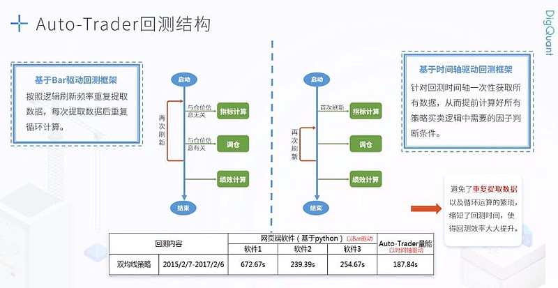 十节课，带你玩转CTA策略！ 01CTA是什么？CTA是「商品交易顾问（Commodity Trading Advisor）」，指的是通过为 ...