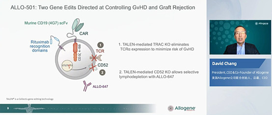 CART进入2.0，对中国是机遇 - 高瓴健康峰会（二） “未来，属于可以看到它的人” “抬头看世界，埋头创未来” 关于高瓴峰会上 ...
