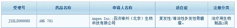 安进/百济神州CD3/BCMA双特异性抗体在中国获批临床 8月17日， 安进 / 百济神州 CD3/BCMA双特异性抗体AMG 701在中国 ...