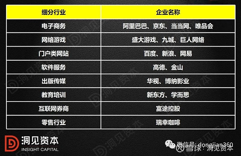 【洞见干货】浅谈VIE架构的搭建与拆除!（上） 来源：小兵研究 | 作者：黄国宏 1 VIE概念介绍 1 定义 VIE（Variable ...