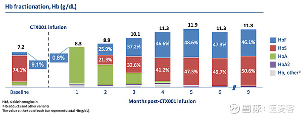 CRISPR巨头公司Editas的候选疗法获得FDA授予罕见儿科疾病称号，镰状细胞病基因疗... 本文由医麦客原创，欢迎分享，转载须授权 ...