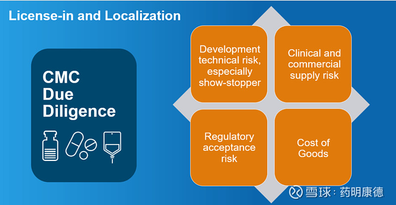 新药引进项目的CMC工作考量|直播回顾 回顾 CMC系列第五期课程资料已上线 CMC 7月29日 合全药业CMC系列 第5期如约而至 您上线 ...