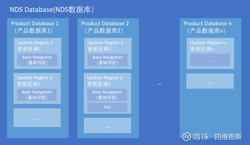 新·知丨揭秘NDS地图编译（上） 前言 目前，导航产品已经被人们广泛使用，其中，便捷的POI检索、最优路径规划、智能语音引导、3D地图等功能给 ...