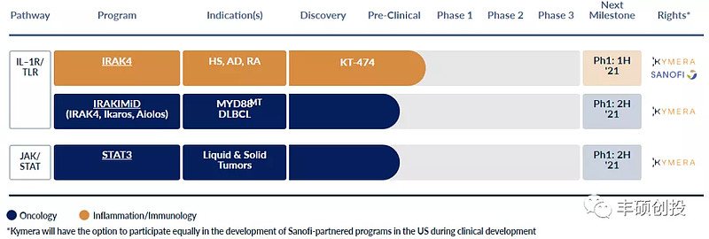 乘风破浪的PROTAC药物离人们再近一步 $Kymera Therapeutics(KYMR)$ $Nurix Therapeutics ...