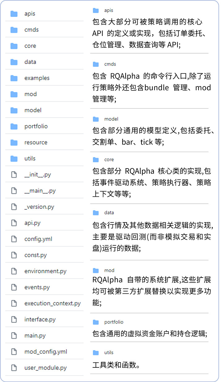解构 RQAlpha | 设计和架构分析 量化策略引擎 RQAlpha 是 Ricequant 投研生态的重要一环，其支撑起了 Ricequant 的回测、模拟交... - 雪球