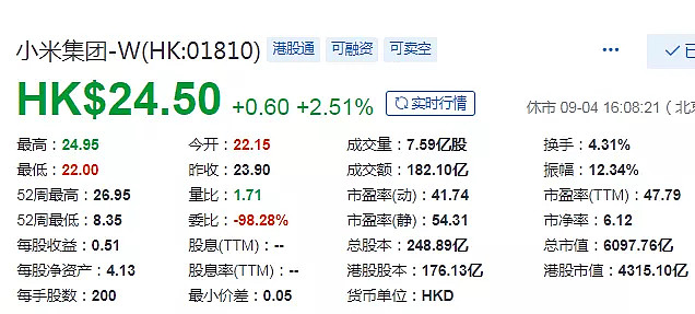 操盘小米IPO的周受资，获授1亿份的购股权 $小米集团-W(01810)$ 小米集团 (01810.HK)，于9月4日 晚间发布通告，董事会根据首次公开发售后购股权... - 雪球