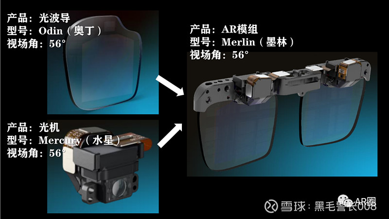 AR领域新进展 | Waveoptics新开发3类AR解决方案 WaveOptics 是一家专注于提供AR解决方案的英国公司，在AR衍射光波导及核心模组领域，该公司与 微软 、 苹果 ... - 雪球