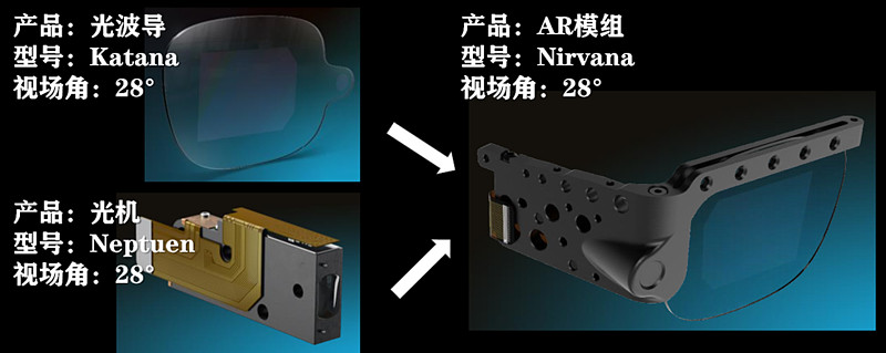AR领域新进展 | Waveoptics新开发3类AR解决方案 WaveOptics 是一家专注于提供AR解决方案的英国公司，在AR衍射光波导 ...