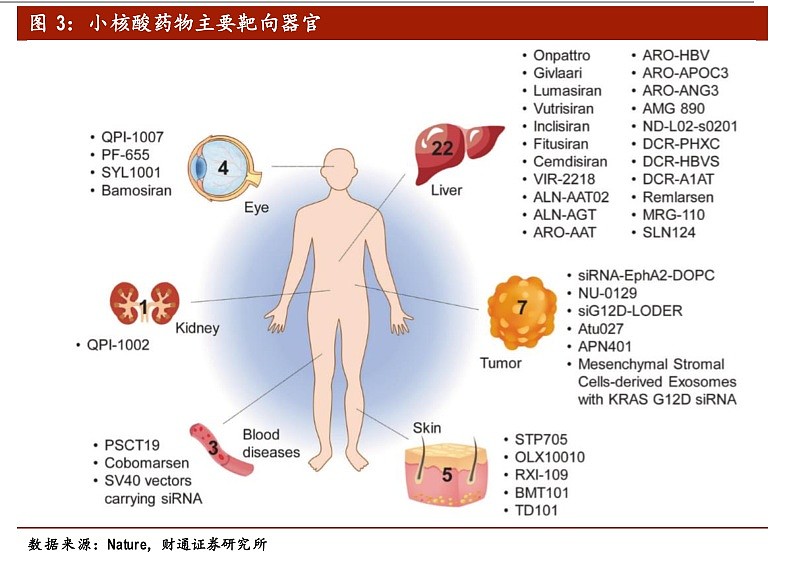 掘金新三板之吉玛基因：在创新药领域卖铲子 科创板推出后，很大一部分IPO企业都是创新药企业，比如 君实生物 、 泽璟制药-U (SH ...