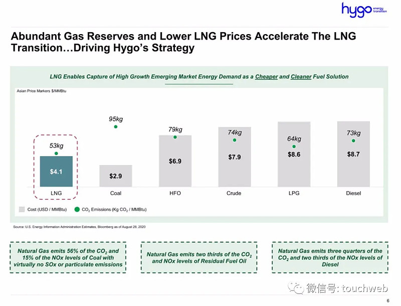 能源企业Hygo冲刺美股：拟募资4.9亿 路演PPT曝光 雷帝网 乐天 9月20日报道能源企业Hygo Energy Transition ...