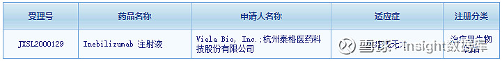 豪森 2.2 亿美元引进 CD19 单抗获批临床，FDA 已批准上市 9 月 24 日，CDE 官网显示，Viela Bio 的 ...