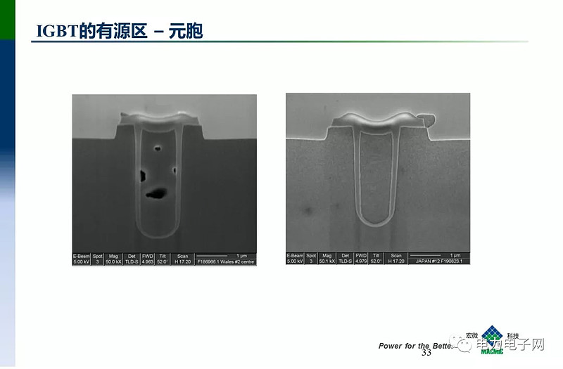 一文看懂IGBT的现状与趋势 欢迎关注微信公众号：可汗投研作者 | 宏微科技 屈志军（博士）欢迎关注微信公众号：可汗投研 - 雪球