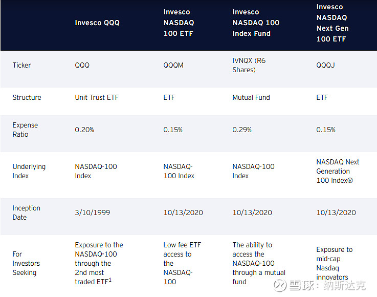 Invesco景顺投资与纳斯达克合作推出QQQ创新系列产品 Invesco 景顺投资 与纳斯达克合作推出QQQ创新系列产品 景顺控股 ...