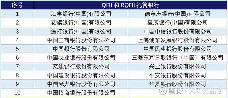 谁可以拥有姓名 ——QFII/RQFII申请人、托管人、资金与投资账户管理 QFII和RQFII制度分别实施于2002年和2011年，迄今为止，已经有来自全球31个国家和地区的超过400家机构 ...