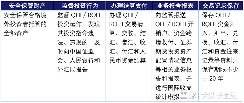谁可以拥有姓名 ——QFII/RQFII申请人、托管人、资金与投资账户管理 QFII和RQFII制度分别实施于2002年和2011年，迄今为止 ...