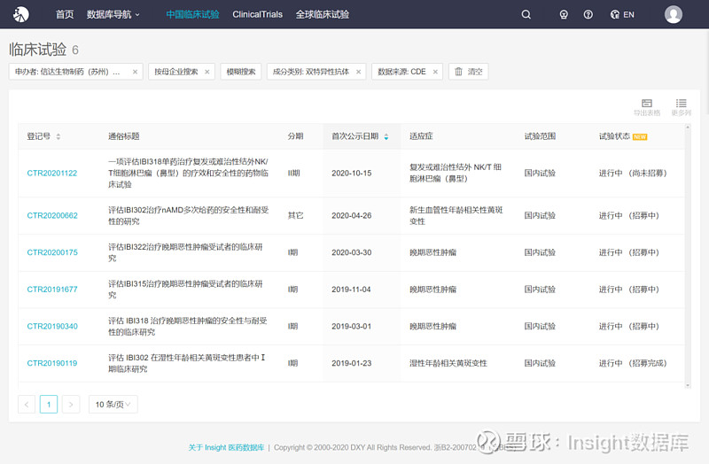 发力双抗！信达生物 LAG-3/PD-L1 双抗获批临床 10 月 26 日，CDE 官网显示， 信达 1 类新药 IBI323 获批临床，拟 ...