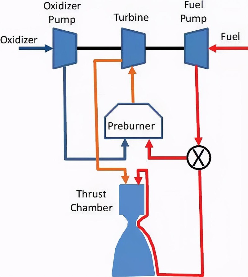 【军民融合】火箭发动机，人类玩火的极致（八）——长征五号再次屹立海南文昌 重要提示：【512810】八一军工·一指揽尽！基金管理费低至0.50 ...