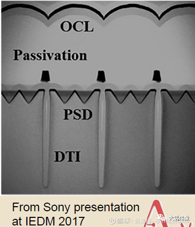 大话 图 像 传感器——天才AI