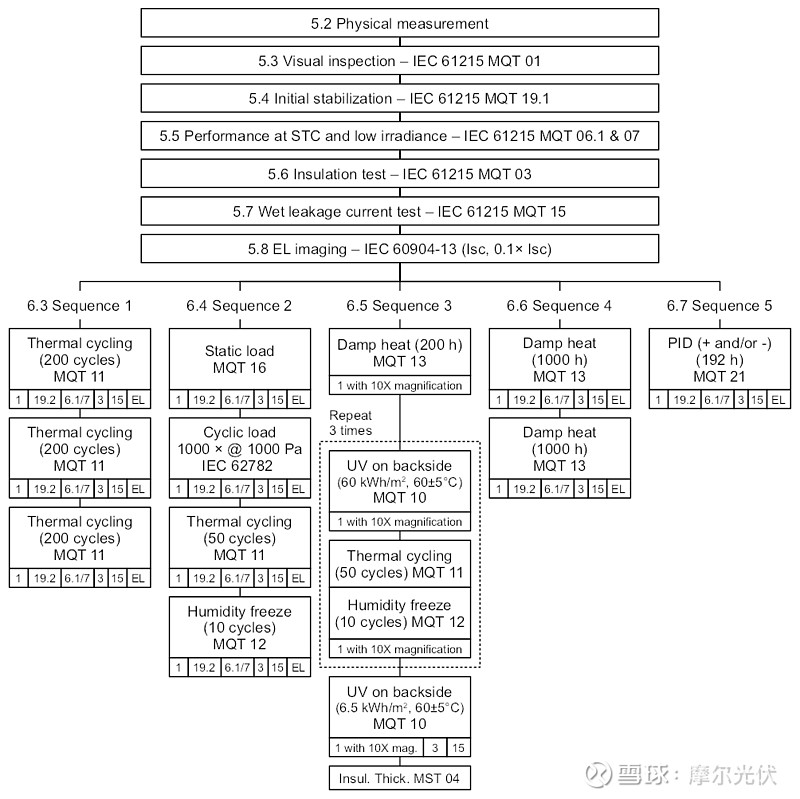 一文看懂IEC标准最新动态 由于新冠疫情影响， IEC TC82 WG2秋季会议延续了春季会议的模式，于10月26日至10月30日通过网络会议 ...