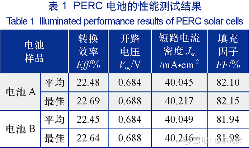 PERC效率明显改善，低频PECVD沉积工艺如何优化？ 原标题：低频PECVD设备沉积的AlOx/SiNx钝化膜的性能研究 提升太阳电池的转换 ...