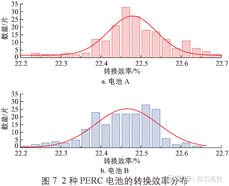 PERC效率明显改善，低频PECVD沉积工艺如何优化？ 原标题：低频PECVD设备沉积的AlOx/SiNx钝化膜的性能研究 提升太阳电池的转换 ...
