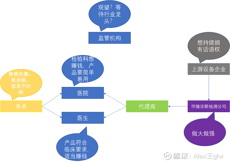 NGS技术应用领域之伴随诊断（CDx）的商业模式讨论（LDT与IVD） 目前NGS技术的主要应用领域是肿瘤精准用药的伴随诊断（CDx）与肿瘤早 ...