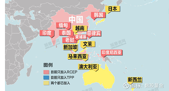 周末好消息，RCEP终于签订利好什么板块股票呢？ 周末好消息，15国签署RCEP，是全球最大的自贸协定。 而中国是其中的最大参与者。 意味着 ...