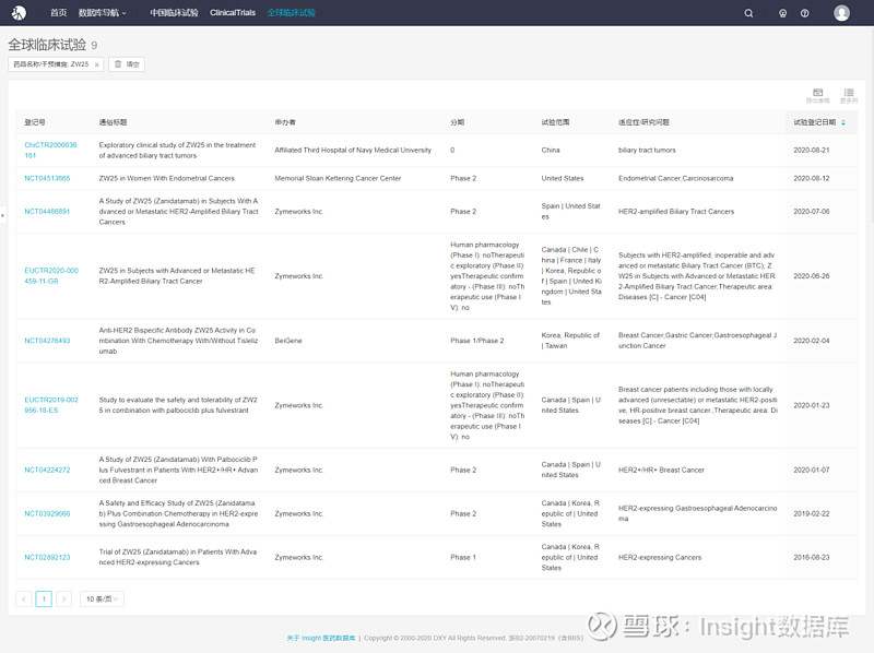 百济神州 HER2 双抗今日获批临床，拟于 2021 上半年登陆科创板，首家三地上市 11 月 16 日，CDE 官网显示， 百济神州 的双 ...