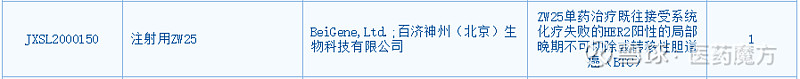 百济神州引进的HER2双抗获批临床 11月16日， 百济神州 提交的1类新药注射用ZW25（zanidatamab）临床申请获得CDE许可 ...
