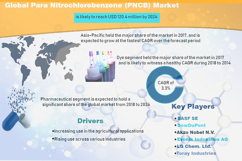 对硝氯苯PNCB 硝基氯苯化学式是C6H4ClNO2。有毒物质 ，燃烧时分解有毒氯化物, 氮氧化物气体。三种同分异构体，分别为 ：邻硝基氯 ...