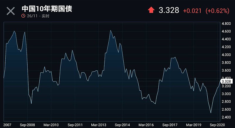 建设银行 的三个核心指标RORWA，ROA，ROE在2021年可能都会反弹。在接下来的一段时间里，我将更加看好以建设银行... - 雪球