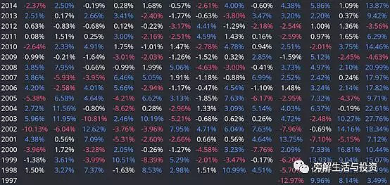 【转】CTA王者的启示——Winton基金（元盛）业绩解密 转自：胜利之王 旁解生活与投资利润率往往会随着时间的推移而下降 卡尔•马克思 ...