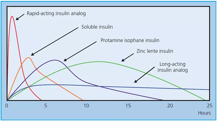 杰克说药丨胰岛素一周注射一次，icodec获批临床背后的故事 撰文丨Jie Jack Li2020年11月27日, 中国国家药监局药品审评中心 ...