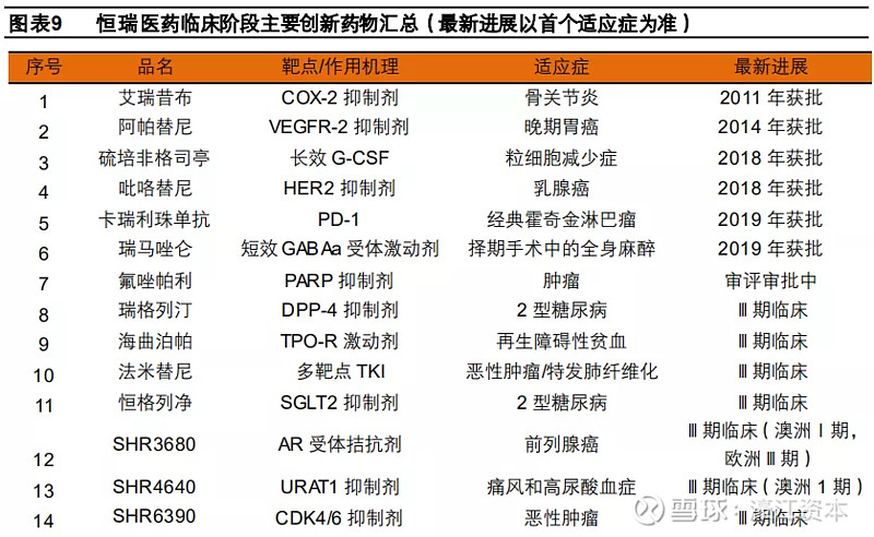 恒瑞医药（600276） | 二十年130倍 20年市值翻130倍，作为国产创新药的绝对龙头， 恒瑞医药 要说有多优秀就有多优秀，几乎无可挑剔 ...
