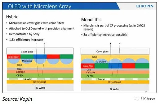 [转载]Kopin 预计在3年内实现3万尼特彩色Micro OLED 显示器技术突破 下文转载自DSCC研究咨询公众号，作者 ...