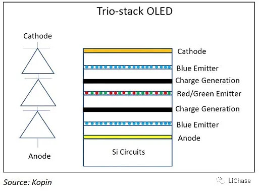 [转载]Kopin 预计在3年内实现3万尼特彩色Micro OLED 显示器技术突破 下文转载自DSCC研究咨询公众号，作者 ...