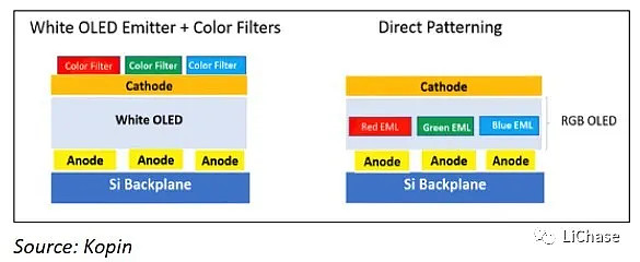 [转载]Kopin 预计在3年内实现3万尼特彩色Micro OLED 显示器技术突破 下文转载自DSCC研究咨询公众号，作者 ...