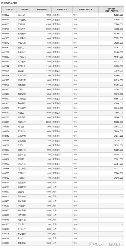 【ETF研习课】看懂PCF就读懂了一半ETF?一文看懂PCF中藏的投资密码 震荡行情下哪类基金最香？ETF必须榜上有名。了解ETF的小伙伴都 ...