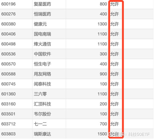 【ETF研习课】看懂PCF就读懂了一半ETF?一文看懂PCF中藏的投资密码 震荡行情下哪类基金最香？ETF必须榜上有名。了解ETF的小伙伴都 ...