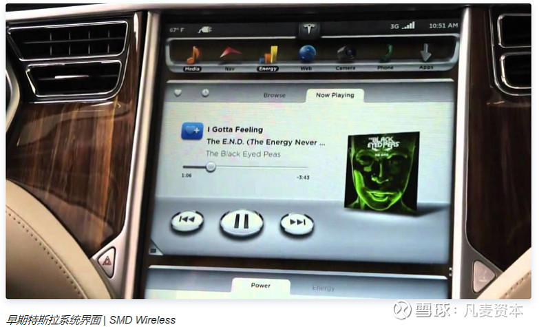 特斯拉的四大战役 汽车操作系统(Operating System, OS)被比喻为“汽车的大脑”，而足够智能的操作系统，是汽车下半场的竞争 ...