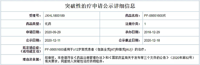 CDE拟突破性疗法认证：辉瑞JAK3抑制剂，治疗斑秃 12月11日， 辉瑞 PF-06651600片（ritlecitinib ）被CDE拟 ...