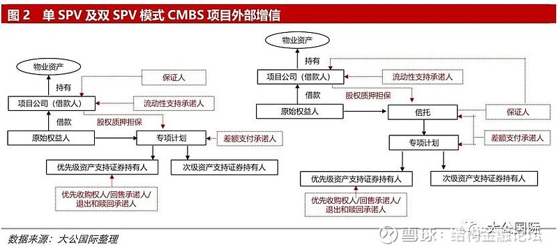 2单违约！CMBS/CMBN产品增信措施关注要点 自2016年8月全国首单CMBS项目“高和招商-金茂凯晨专项资产管理计划”成功发行以来，截至 ...