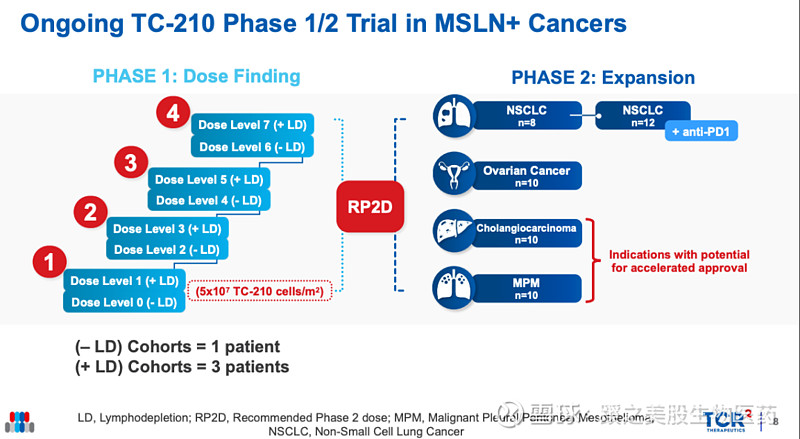 BioNews | TCR2 Therapeutics：新型的TRuC-T细胞疗法1期临床... 作者：青铜树 微信公众号：蹊之美股生物医药 ...