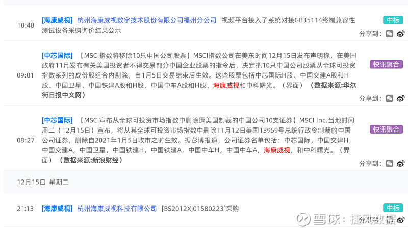 海康威视中标《视频平台接入子系统对接GB35114终端兼容性测试设备采购询价结果公示》 捷风数据2020-12-16根据公开信息搜集发现:【 海康威视 ,002415】的杭州海康威视数字技术 ...