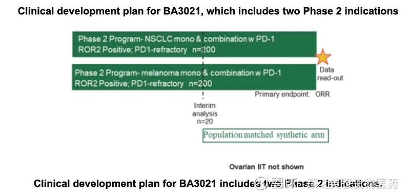 IPO公司详解 | BioAtla：新型ADC研发公司募资提高至2亿美元，于今晚上市 作者：青铜树微信公众号：蹊之美股生物医药 ...