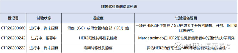 死亡风险较曲妥珠单抗降低24%！FDA批准Fc改造HER2单抗上市 12月16日， MacroGenics 公司宣布FDA批准Margenza ...