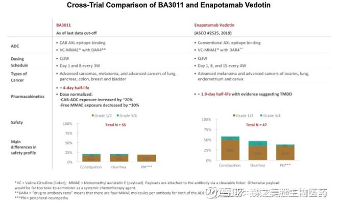 IPO公司详解 | BioAtla：新型ADC研发公司募资提高至2亿美元，于今晚上市 作者：青铜树微信公众号：蹊之美股生物医药 ...
